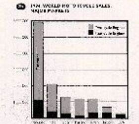 Church Of MO – Honda EXP-2 | Motorcycle.com