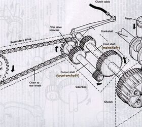 Transverse or Longitudinal V-Twin? As the Crankshaft Turns | Motorcycle.com