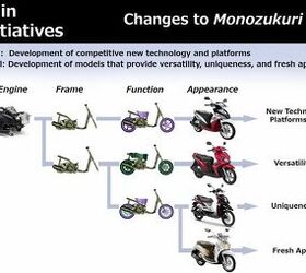Yamaha Focusing on Developing Model Platforms | Motorcycle.com