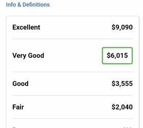 2003 Kawasaki ZX12R Ninja For Sale | Motorcycle Classifieds ...