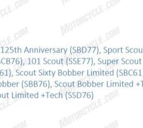 2026 Indian Scout Bobber 125th Anniversary Confirmed | Motorcycle.com